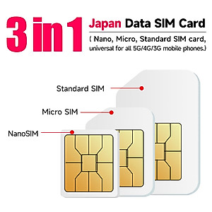 Japan Data SIM Card 7- Day Unlimited Internet Data No Voice & Text for Japan Travel or Business Trip 2GB High Speed Data Per Day for Mobile Phone Network or Other Communication Equipment