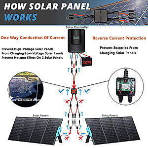 KarlKers Solar Parallel Adapter Cable Solar Y Branch Splitter Connector with Reverse Current Protection, Solar Panel Splitter Connector for Portable Power Station Wire Plug Tool Kit