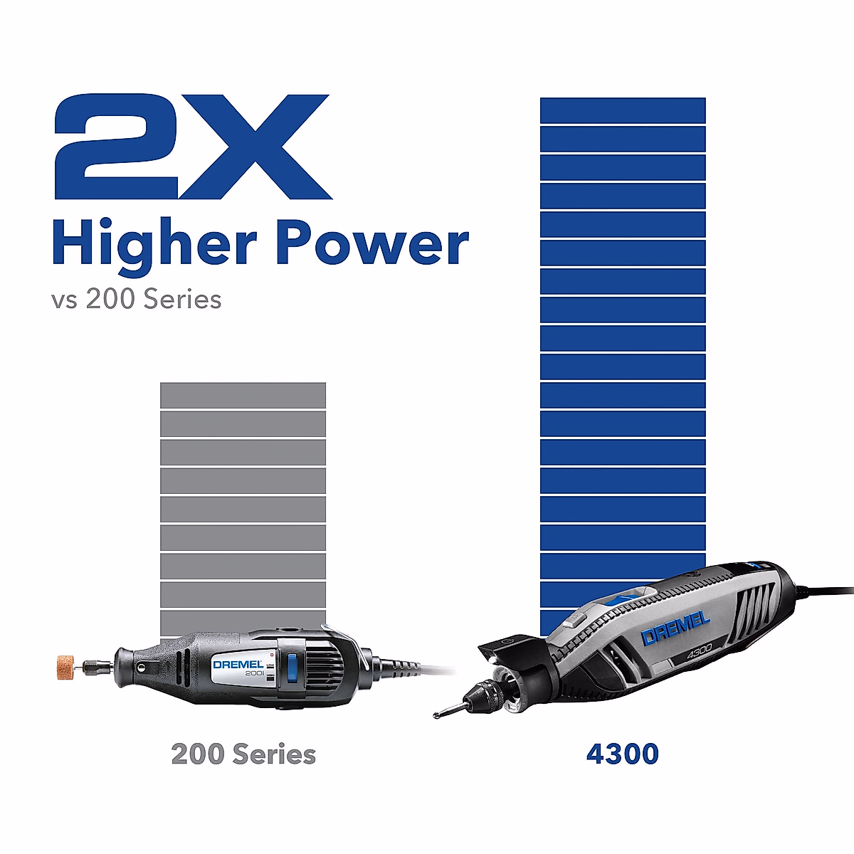 Dremel 4300-5/40 High Performance Rotary Tool Kit with LED Light- 5 Attachments & 40 Accessories- Engraver, Sander, and Polisher- Perfect for Grinding, Cutting, Wood Carving and Engraving , 9" Long