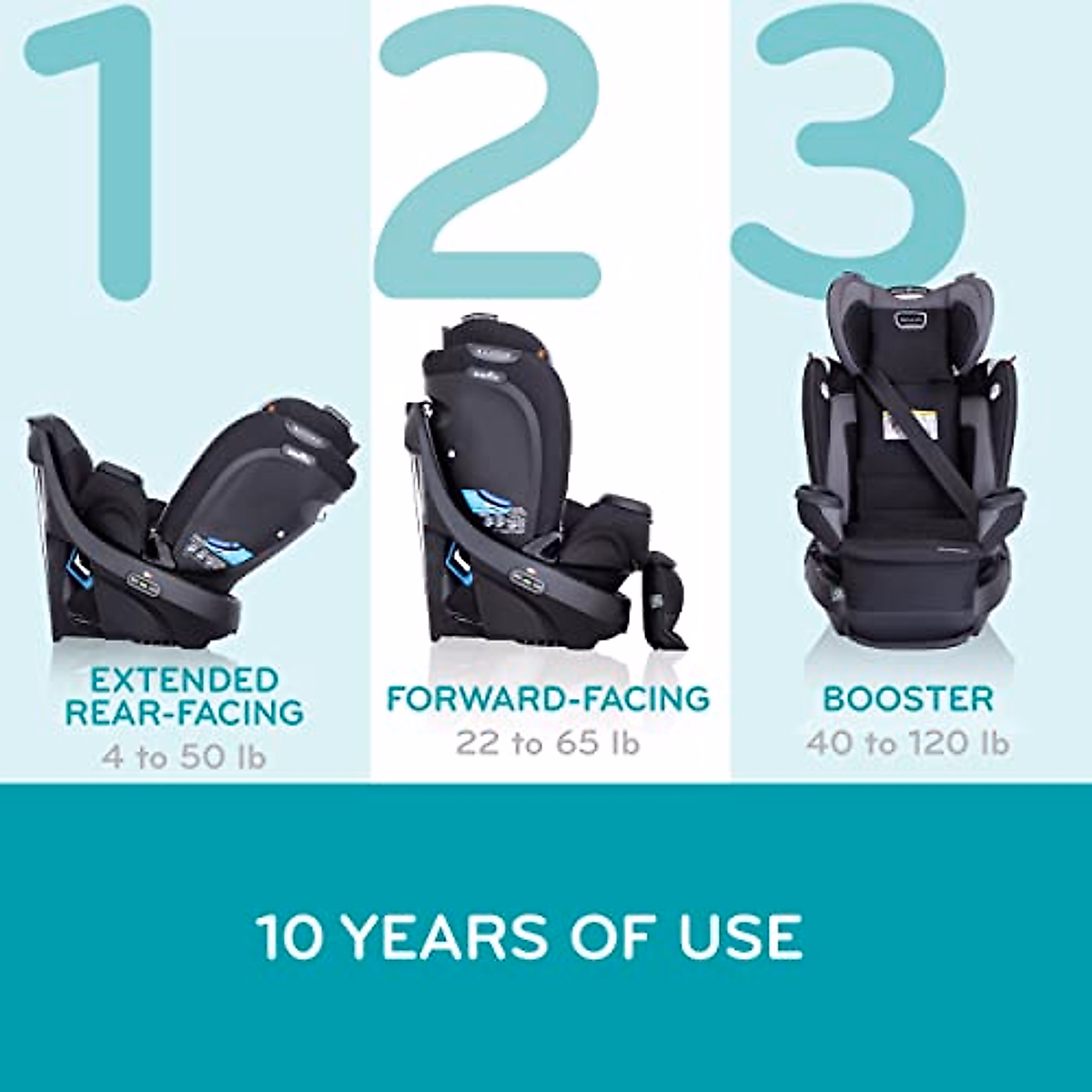 Revolve Extend Revere Convertible Car Seat