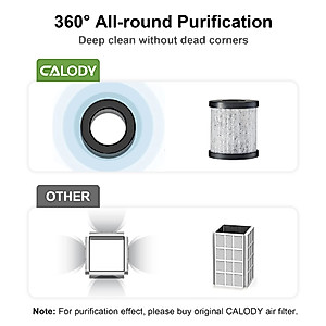 CALODY E-L3 Portable HEPA Air Purifier Replacement Filter, 3-in-1 Pre-Filter, H13 True HEPA Filter, Activated Carbon Filter, Pack of 1