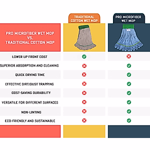 White Microfiber Pro Wet Mop Kit: Unrivaled Performance and Durability