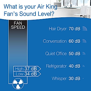 Air King 9146 6-Inch 2-Speed Circulating Fan