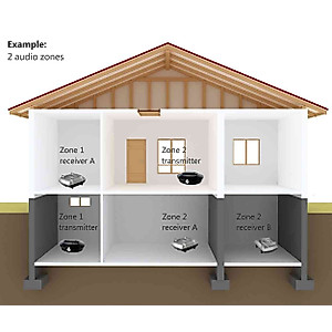 Amphony Wireless Speaker Kit with two Wireless Amplifiers (New Model), Makes Surround Speakers Wireless, 2x80 Watts, 300ft range, Connect to any Audio Source, Better-than Bluetooth Digital Wireless