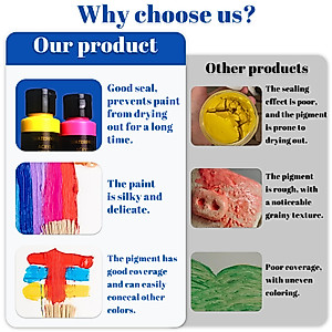 COLORFUL Acrylic Paint Set for Canvas Painting with 36 Colors (60ml, 2oz), 6 Brushes and 1 Palette - Permanent Art Craft Paints Gifts for Kids, Beginners, Adults & Artists - Non-Toxic Painting