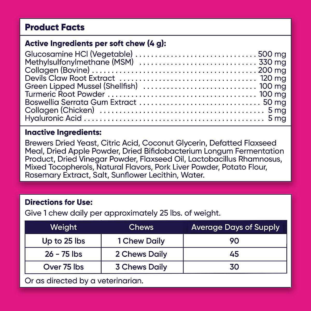GoodGood Hip + Joint Dog Supplements; Supports Healthy Hips and Joints, Flexibility, and Mobility; Chewable Soft Treats with Glucosamine, MSM, and Turmeric; Probiotics; 90 Natural Flavor Chews