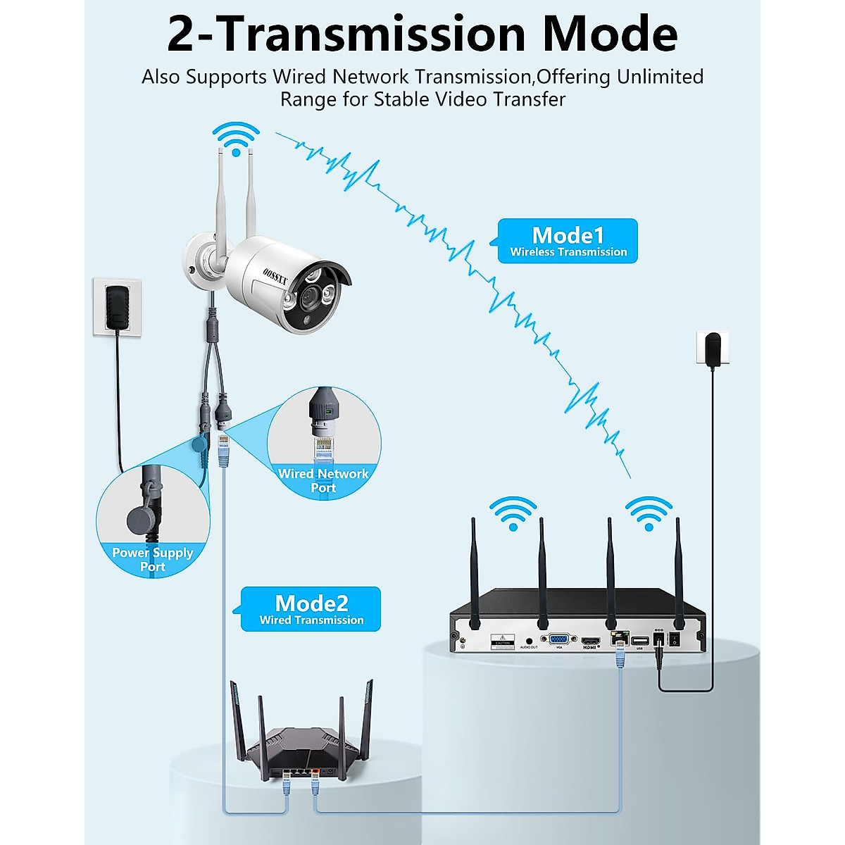 {Dual Antennas for WiFi Enhanced & 60 Days Storage} AI Human Detected 2K 3.0MP Wireless Security Camera System,OOSSXX 8 Channel NVR HD Outdoor Home Surveillance WiFi Cameras Systems with 4TB HDD