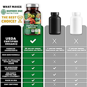 N1N Premium Organic Superfood Greens [28 Powerful Ingredients] Natural Fruit and Veggie Supplement with Alfalfa, Beet Root and Ginger to Boost Energy, Immunity and Gut Health, Made in USA, 60 Ct