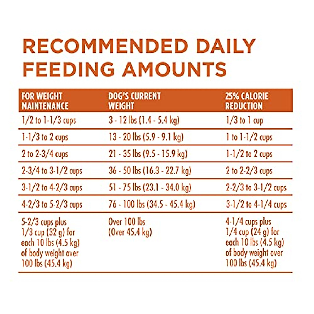 Purina ONE Plus Healthy Weight High-Protein Dog Food Dry Formula - 8 Lb. Bags