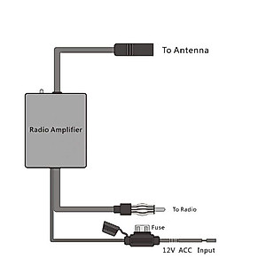 Bingfu Universal Car Stereo FM Radio Antenna Signal Booster Amplifier Amp,12V Power Supply DIN Plug Connector Adapter for Vehicle Truck SUV Car Audio Radio Stereo Media Head Unit Receiver
