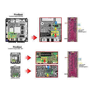 Microcontroller Board for Raspberry Pi Pico RP2040, Dual Core ARM Cortex M0+Processor Flexible Microcontroller Module
