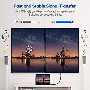 Highwings High-Speed 4K HDMI Cable 25 FT, 18Gbps High Speed 2.0 Braided HDMI Cord, 4K HDR,HDR10,HDCP 2.2,ARC,Video 4K Ultra HD,2160p,HD 1080p,3D, ompatible with Roku TV/HDTV/PS5/Blu-ray