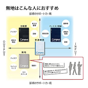 Kokuyo Campus Notes Solid 40 Piece Semi B5 Rhino – W – Medium [5 Books Set]