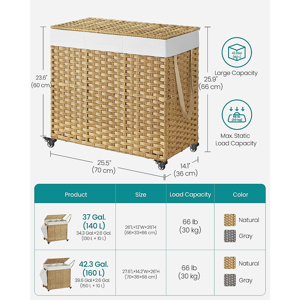 SONGMICS Laundry Hamper with Lid, 42.3 Gallons (160 L), Rolling Laundry Basket with Wheels, 3-Section Synthetic Rattan, Removable Liner, Bedroom, 27.6 x 14.2 x 26 Inches, Natural ULCB365N01