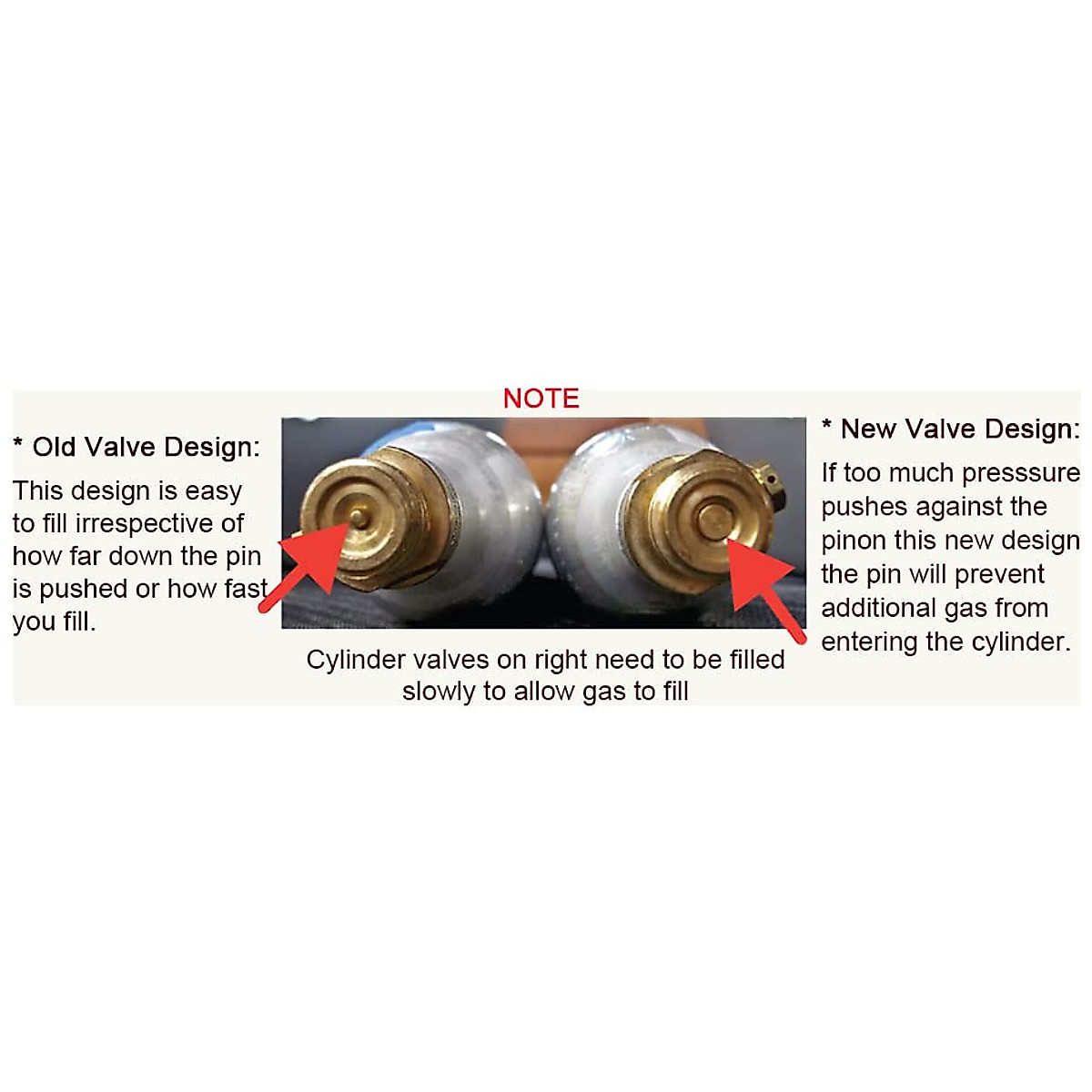 Farwind Home Use Soda Refill Bottle CO2 Cylinder Cartridges, Adapter Refills Connector Kit CGA320 to TR21-4, Thread Set Replacement Accessories for Soda Machine Tank, Gold