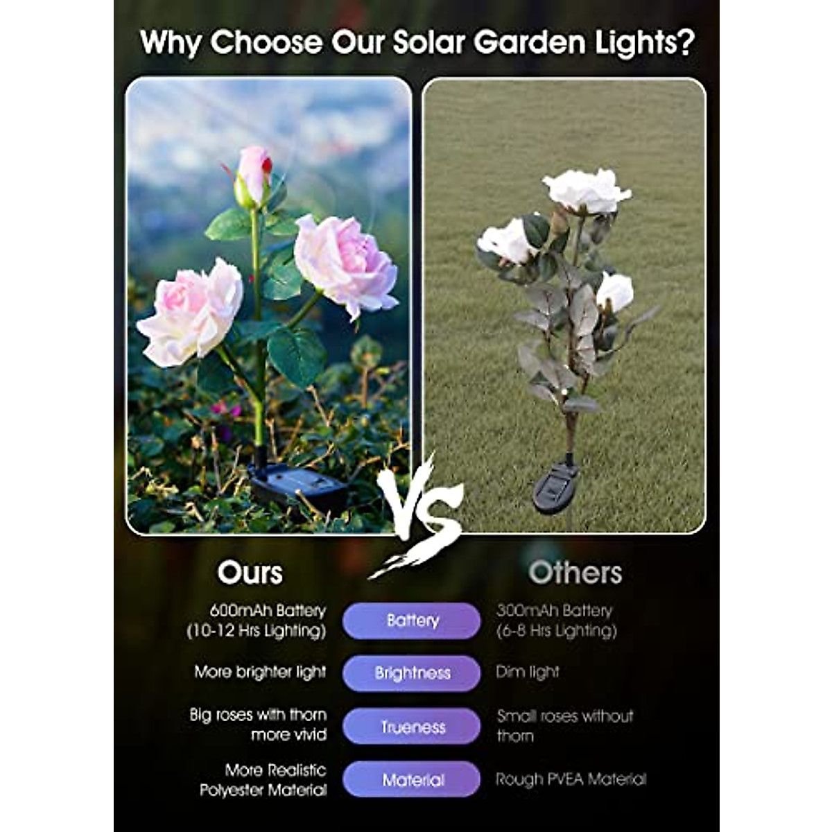 Solar Garden Lights - 4 Pack LED Solar Flower Lights with Larger & More Realistic Rose Flowers, Bigger Solar Panel, Waterproof Solar Outdoor Lights for Yard Patio Lawn Pathway Walkway Decoration