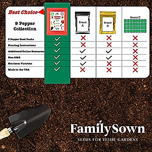 Heirloom Pepper Seeds by Family Sown - 9 Non GMO Sweet & Hot Pepper Seeds for Your Home Garden with Poblano Pepper Seeds, Habanero Seeds, Bell Pepper Seeds, Serrano and More in Our Seed Starter Kit