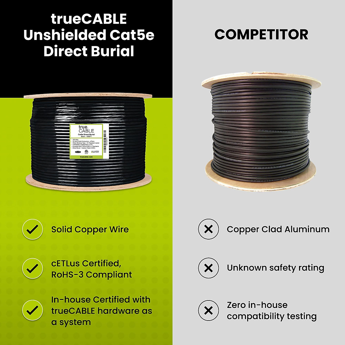 trueCABLE Cat5e Outdoor, 1000ft, Waterproof Direct Burial Rated CMX, Black 24AWG Solid Bare Copper, 350MHz, PoE++ (4PPoE), ETL Listed, Unshielded UTP, Bulk Ethernet Cable
