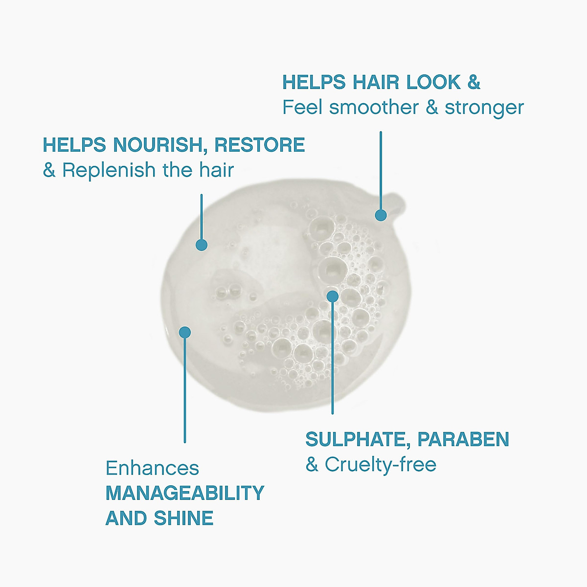 KEVIN.MURPHY REPAIR-ME.WASH - Moisturising Hair Repair Shampoo - Hydrating Frizz Control Shampoo - Sulphate & Paraben Free Hair Care - 1 L / 33.8 fl oz