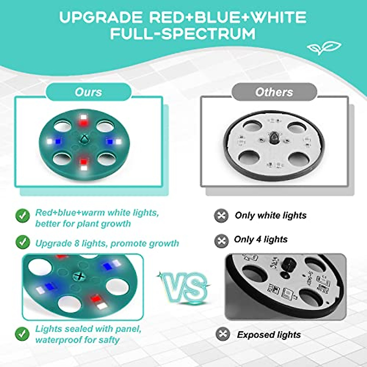 Seed Starter Tray Kit with Grow Light(2023 Upgrade 8 Full-Spectrum LED, Timer, Dimming, Higher Humidity Dome) 5 Pack Seedling Sprouting Trays Indoor Gardening Gifts Supplies Greenhouse Germination Kit