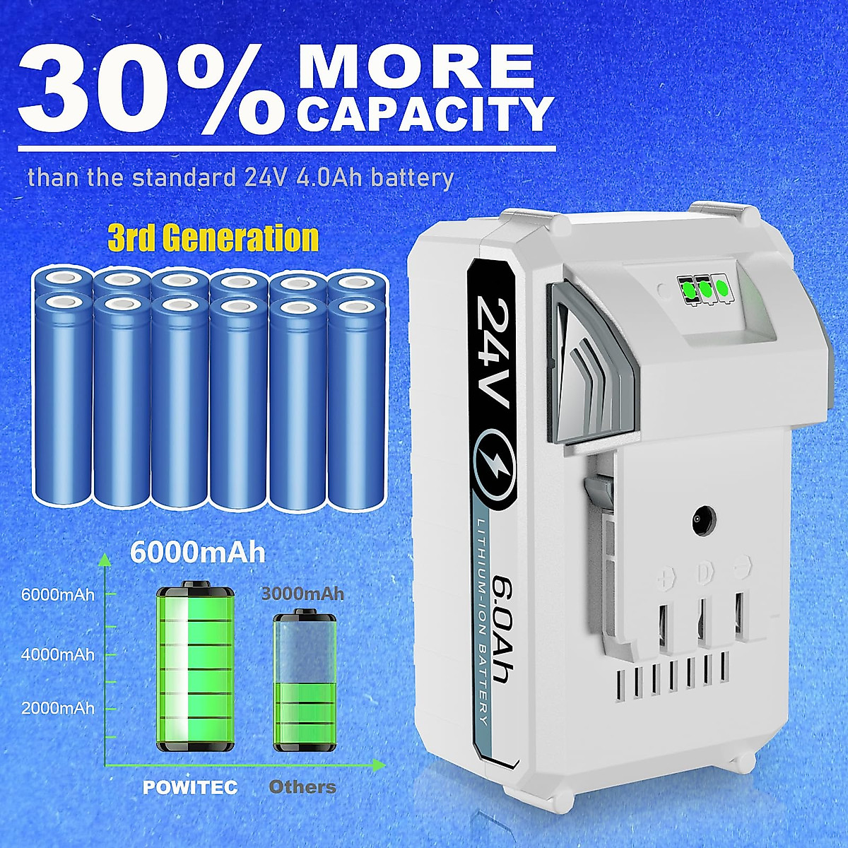 POWITEC 2Pack 6.0Ah Replacement Battery for Snow Joe Sun Joe 24V Battery for Snow Joe 24VBAT-LTE/LTW/LT 24BAT-LTX Series