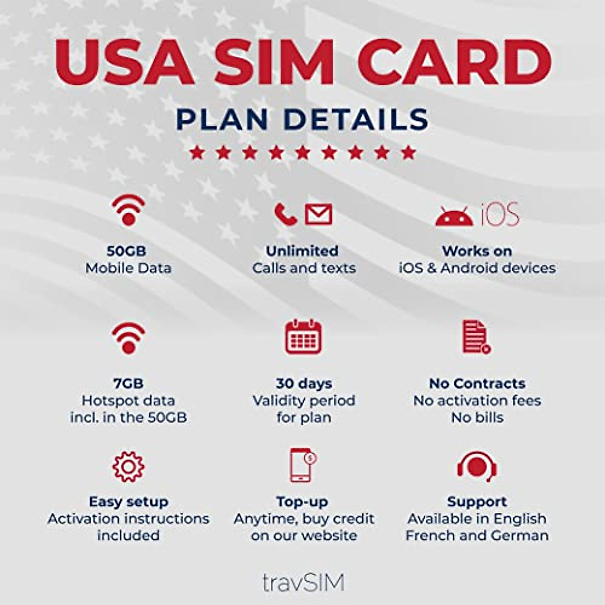 travSIM Prepaid SIM Card USA (T-Mobile Network) | Unlimited Mobile Data at 4G / 5G Speeds | US SIM Card with Unlimited Talk & Text in US | US Mobile SIM Card Valid for 30 Days