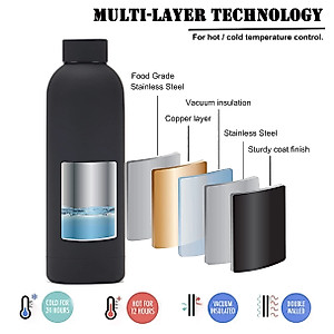HISHTA 750mL Insulated Drinking Water Bottle - Double Wall Stainless Steel, BPA-Free, 12-24 Hour Thermal Insulation Performance, Sports Water Bottle with Secure Twist Cap - Navy Blue