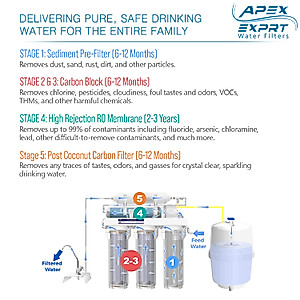 Apex 5-Stage 50 GPD Reverse Osmosis System with Pump- Boosted Performance Super Advanced Water Purification System,for Low Pressure Homes - MR-5075
