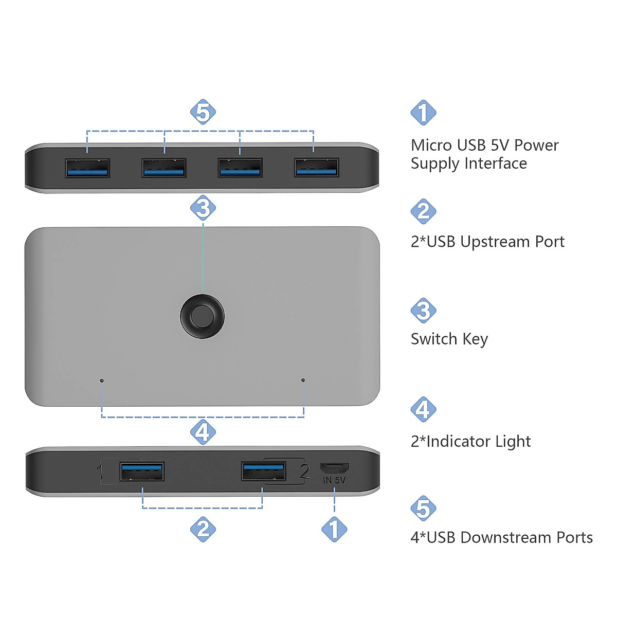 Cateck USB 3.0 Aluminum Sharing Switch Selector 4 Port 2 Computers Peripheral Switcher Adapter Hub for PC, Printer, Scanner, Mouse, Keyboard with One Button Swapping and 2 Pack USB 3.0 Male Cable