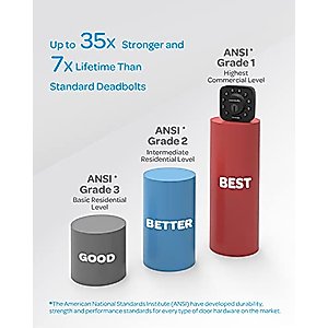 Smart Lock, ULTRALOQ U-Bolt with Bridge WiFi Adaptor, 5-in-1 Keyless Entry Door Lock with WiFi, App, Bluetooth and Keypad, Smart Door Lock, Smart Deadbolt, ANSI Grade 1 Certified- Black