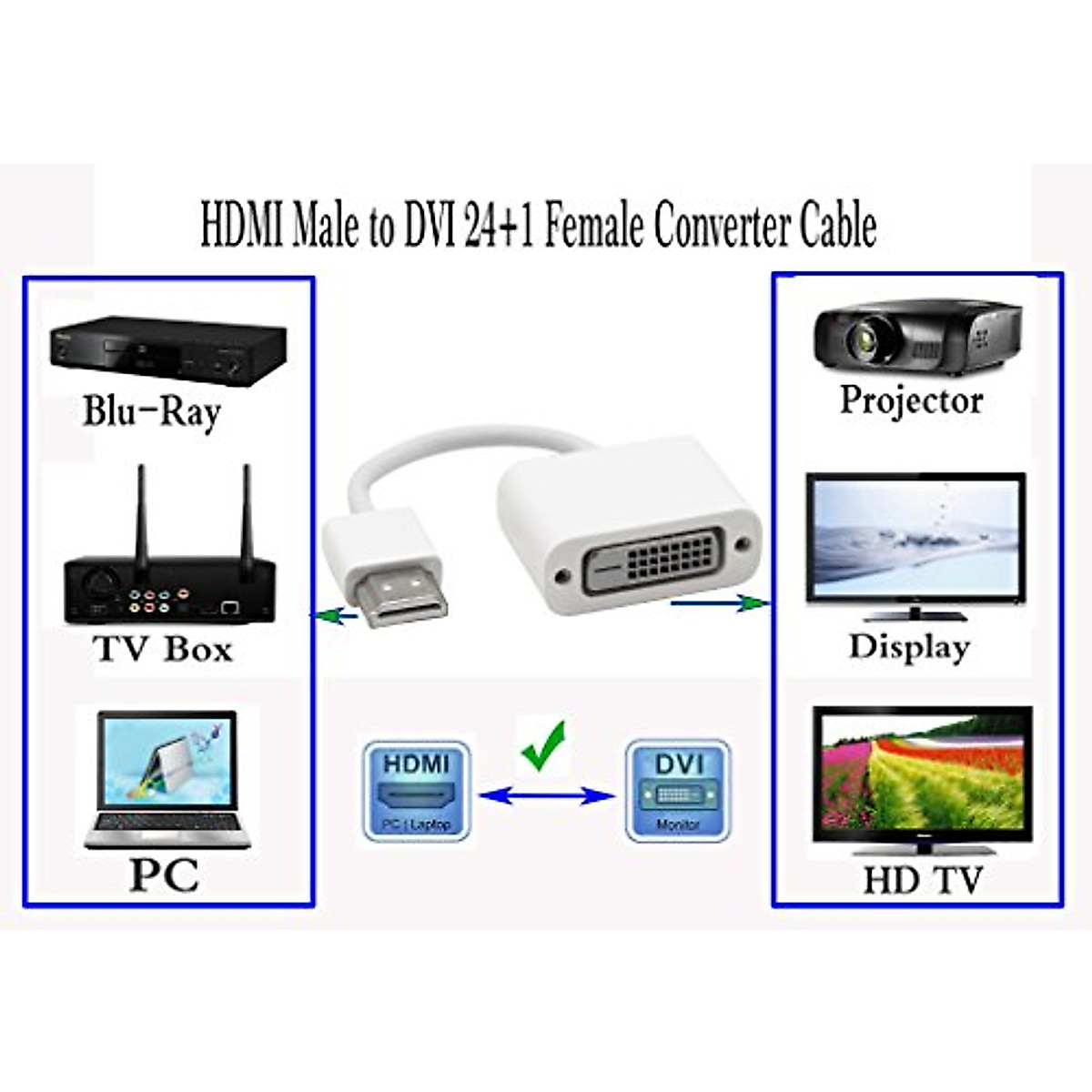 zdyCGTime DVI 24+1 to HDMI Adapter Cable,HDMI Male to DVI 24+1 Female Converter Cable for HD TV, Plasma, DVD and Projector.(white/13CM/5 in)
