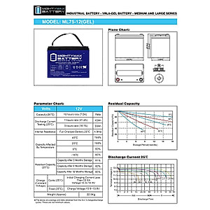 Mighty Max Battery 12V 75AH Gel Battery Replacement for Permobil C300 Corpus Jr