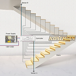 KOMIGAN Intelligent Motion Sensor Cascading Style LED Stair Lighting Kit KMG-3233, 23.6 Inch (60 cm) Length Aluminum LED Light Bar (Warm White 3000K, 16 Stairs)