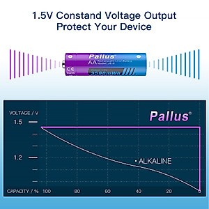 Pallus 1.5V AA Rechargeable Lithium Batteries, 8-Pack Double A Li-Ion Batteries for Household Office, 2Hrs Fast Charing, 3500mWh High Capacity, Super Long Lasting, Cycles 1600, 1.5V Constant Output