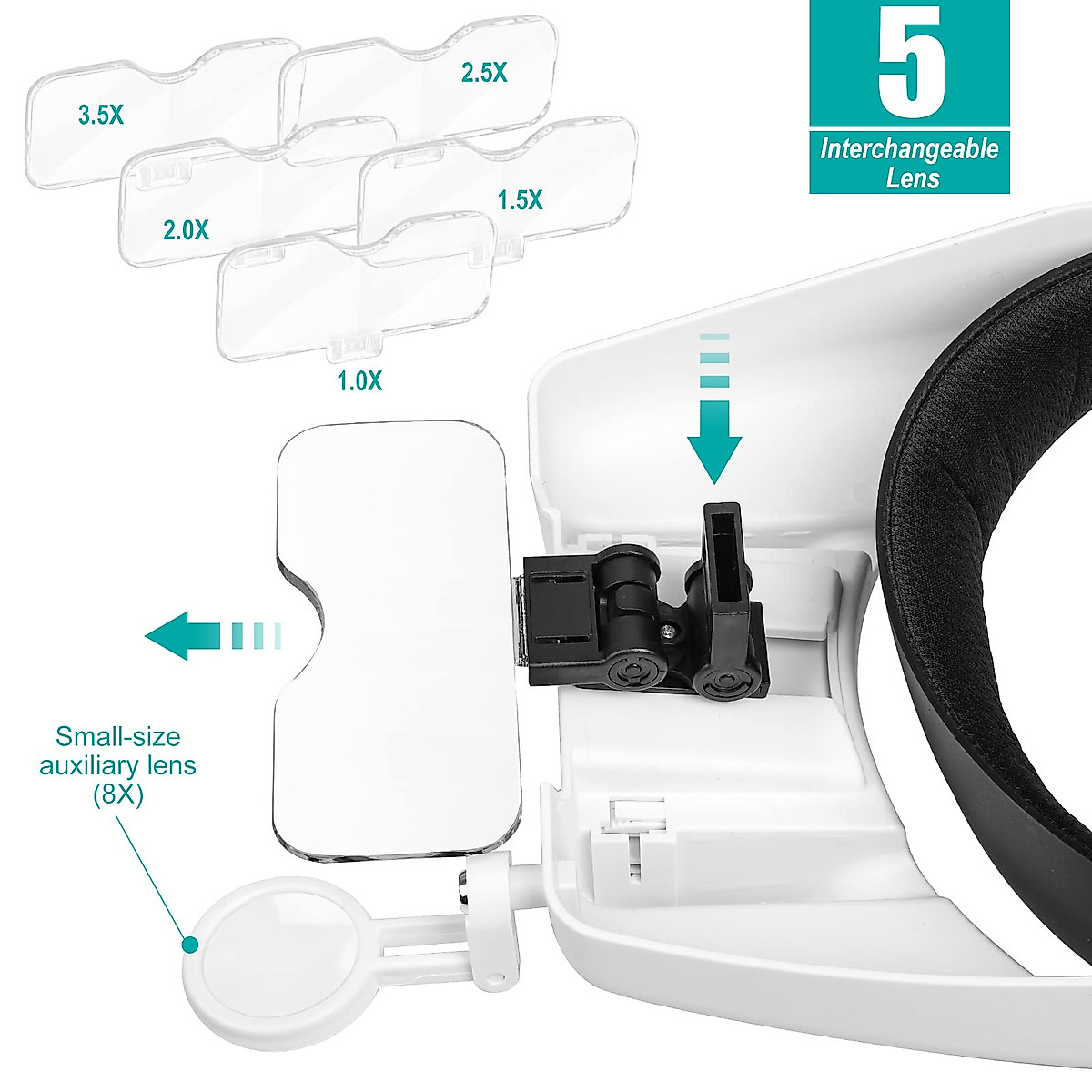 Headband Magnifier Glasses, Linkhood 1X to 14X Rechargeable Head Magnifier with LED Light, Handsfree Head Mount Magnifying Glass with 6 Detachable Lens for Close Work Reading Jewelry Crafts Repair