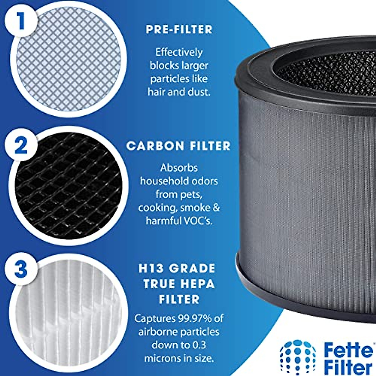 Fette Filter - 2 Premium True Hepa H13 Replacement Filter Size O Compatible with Winix Air Purifier Model A230 A231 Compare to Part # 1712-0110-00, 1712011000