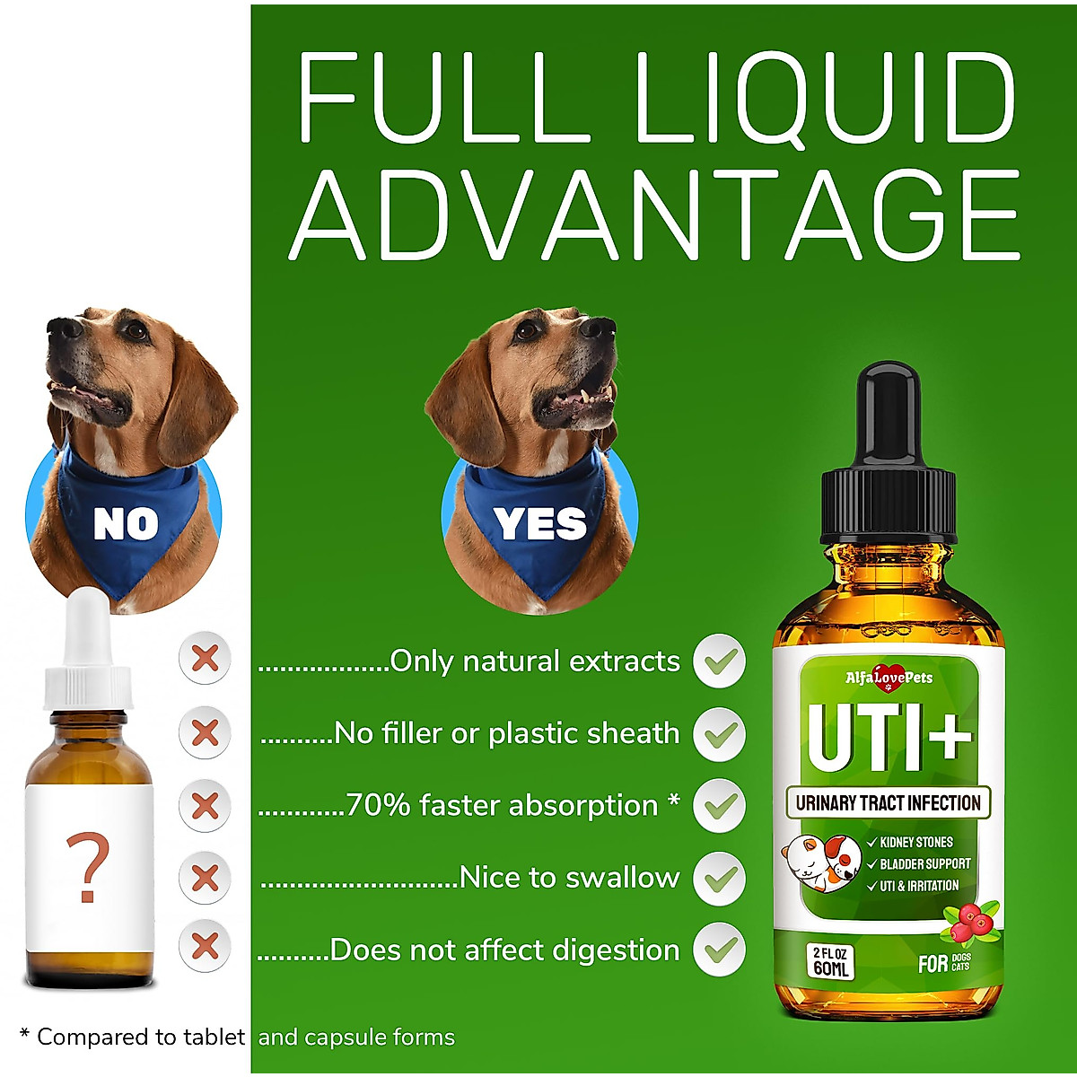 Dog UTI Treatment ✿ Cat UTI Remedy ✿ Dog Urinary Tract Infection Treatment ✿ Cat Urinary Supplement ✿ Bladder + Kidney Support for Cats & Dogs ✿ UTIs and Bladder Stones ✿ Natural Cranberry Supplement