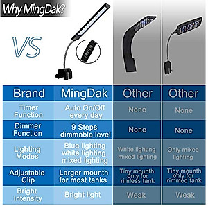 MingDak Fish Tank Clip on Light with Inline Timer, Clamp Aquarium Light with White & Blue LEDs, 3 Lighting Modes, Dimmable, 7W, 18 LEDs