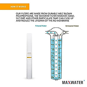20" Slim Blue Whole House Whole House Anti Scale Filter Set - 20" x 2.5" Polypropylene Sediment, Phosphate Anti-Scale, CTO Carbon Block Water Filter pack, Total of 3 Filters