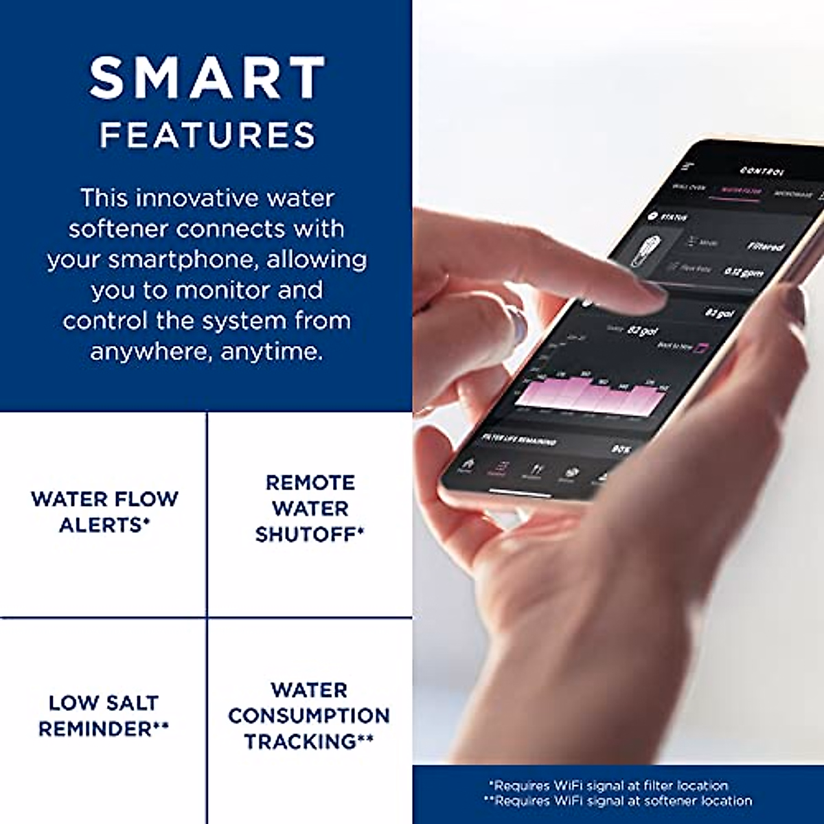 GE Smart Water Softener System with Leak Detect | 40,000 Grain | Reduce Hard Mineral Levels at Water Source | Wifi Connectivity | Improve Water Quality for Drinking, Laundry, Dishwashing | GXSHC40N