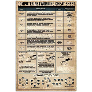 Computer Networking Cheat Sheet Knowledge Metal Tin Signs Print Poster Network Topologies Popular Science School Garden Hospital Farm Information Table Bar Garage Club Kitchen Home Wall Decoration