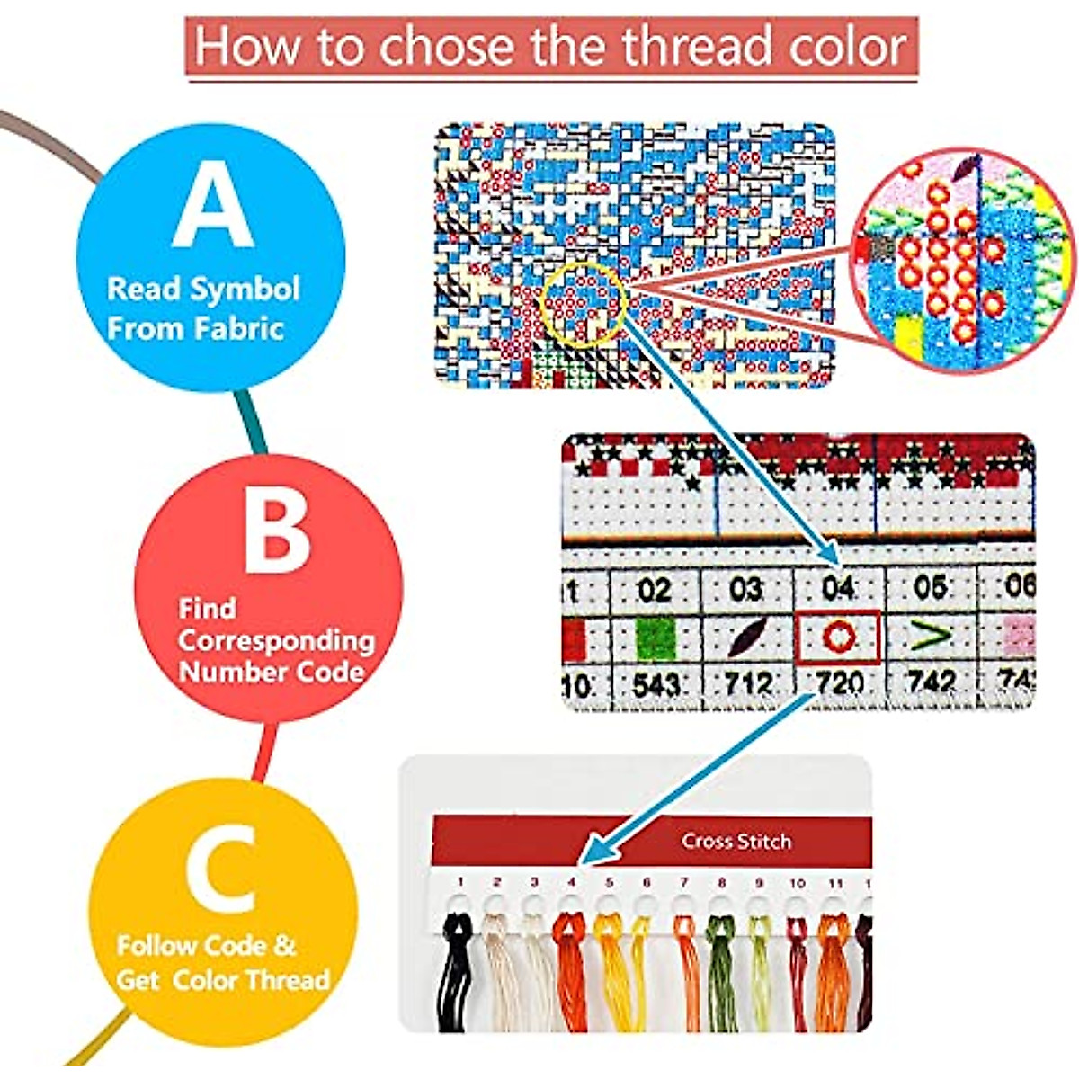 ZuoAnLF Cross Stitch Kits,Cross-Stitch Stamped Kits for Kids Adults Beginner,DIY Embroidery 11CT 19.7*21.7inch