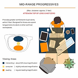 Missfive Men Premium Multifocus Reading Glasses Blue Light Blocking, Progressive Metal Frame With No Broken Spring Hinge Eyewear,Workspace For Near Range 1.50x