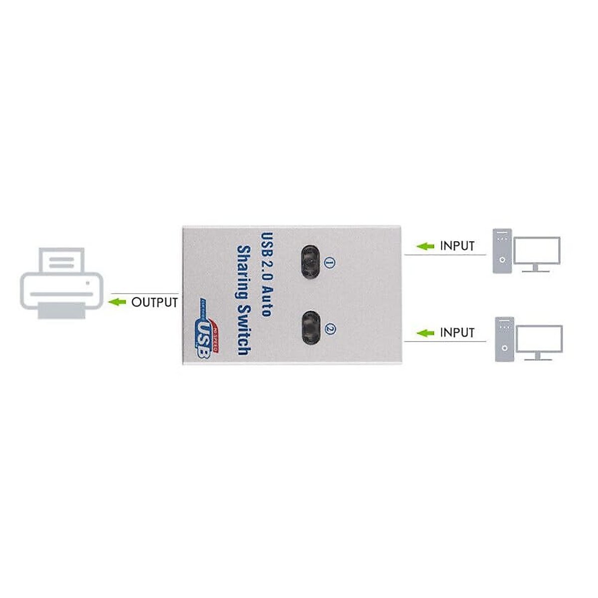 Premium USB2.0 True Automatic Sharing Switch - 2 Computers shares 1 USB device such as a priter, scanner, USB Hard drives,...
