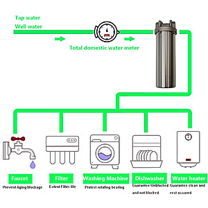 INTBUYING Heavy Duty Water Filter Shell Housing Whole House Water Purification of 304 Stainless Steel-10inch Filter 3/4inch NPT Inlet and Outlet with Bracket and Wrench Pin