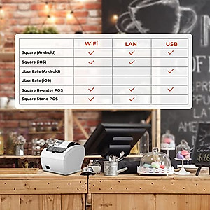 MUNBYN WiFi Thermal Receipt Printer with USB/LAN/RS232 Port, 80mm POS Printer Works with Square Windows Mac Chromebook Linux Cash Drawer, High-Speed Auto-Cutter Wall Mount, ESC/POS (P047-WiFi), White