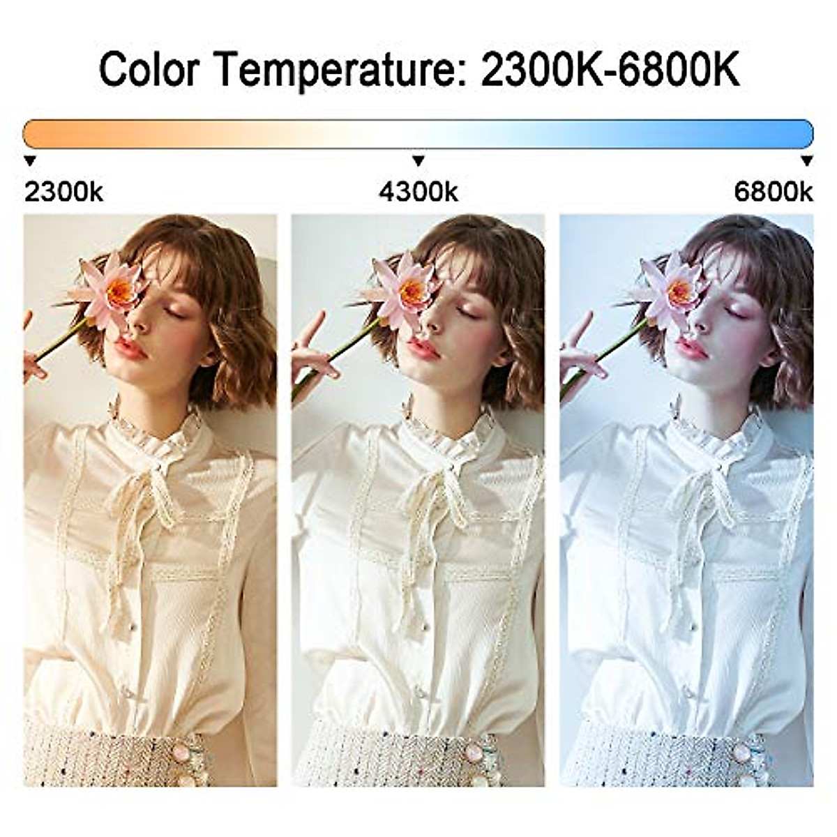 GVM Led Bi-Color Video Lights with APP Function, Variable CCT 2300K-6800K and 10%-100% Brightness with Digital Display for Video Studio Shooting, CRI97+ TLCI97 Led Light Panel +Barndoor