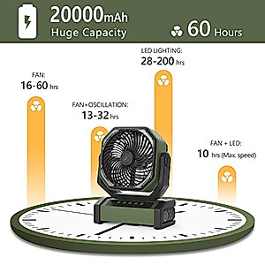 FUNMAT Camping Fan with LED Light, 20000mAh Rechargeable Battery Operated Table Fan, Auto-Oscillating Tent Fan with Remote & Hook, 4 Speed Portable Camping Fan for Travel Picnic Fishing, Green