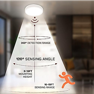 CLAKAP Motion Sensor Ceiling Light, Rechargeable Motion Senor Light with 10 Adjustable Brightness and 3 Color Temperatures, Battery Operated LED Ceiling Light Ideal for Hallway, Porch and Stair