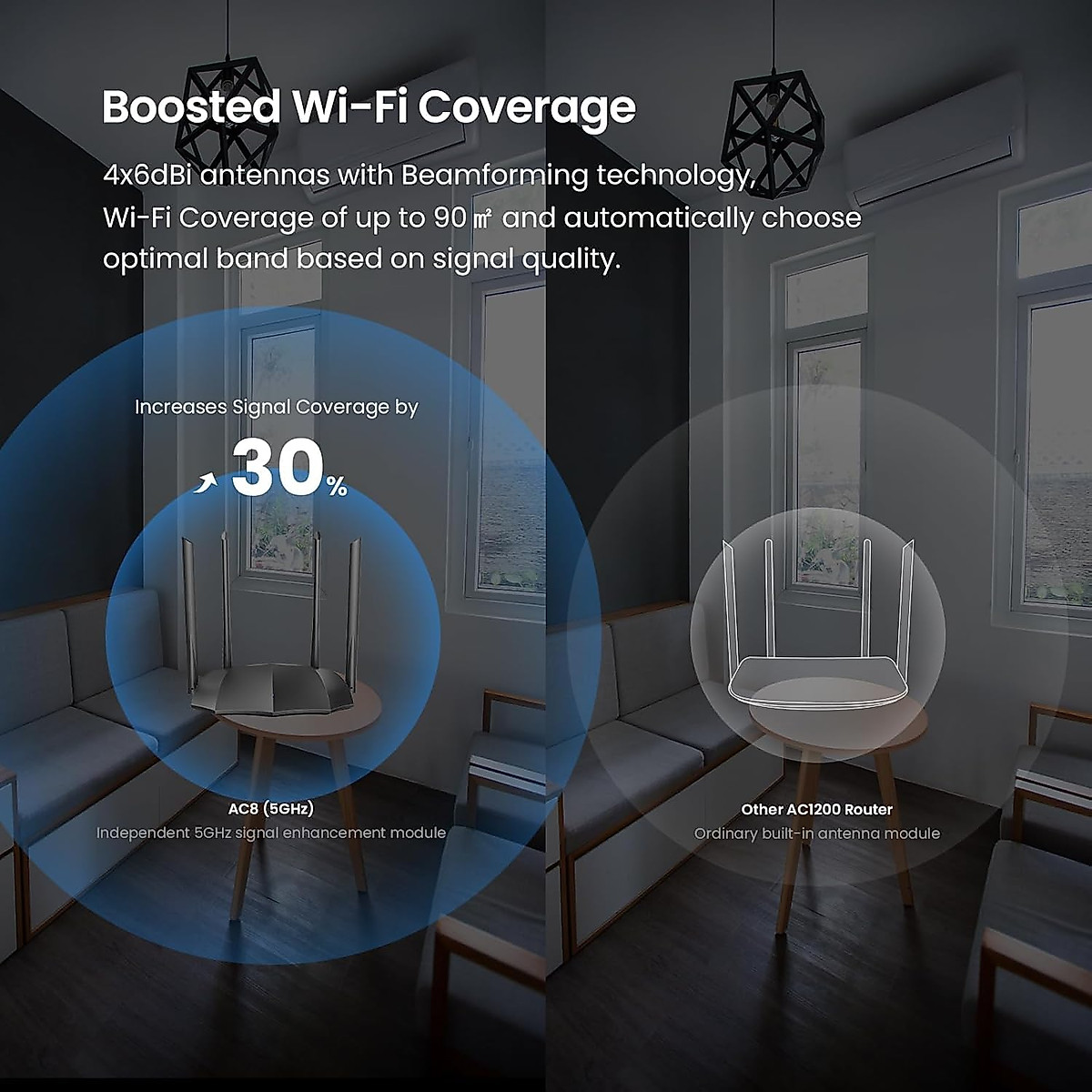 Tenda AC1200 Gigabit WiFi Router - Dual Band High Speed Wireless Internet Router, 3xWAN/LAN Gigabit Ports, 4x6dBi Antennas, MU-MIMO, Beamforming, IPv6, Guest WiFi, AP Mode(AC8)